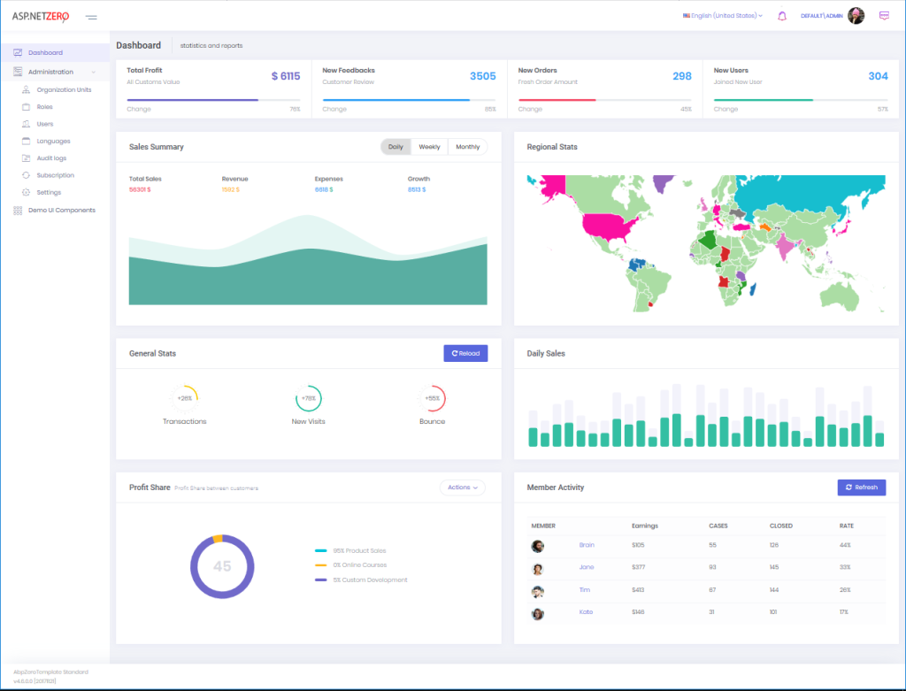 Using ASP.NET Zero with DevExtreme (Angular) | Solvefy